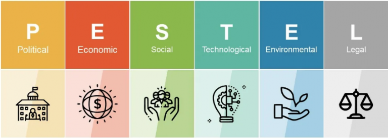 Análisis PEST: cómo el entorno externo afecta los procesos dentro de la ...